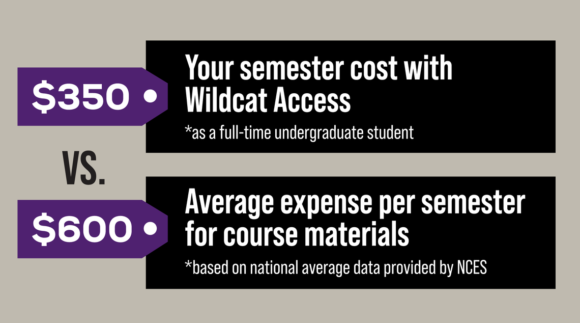 Abilene Christian University Wildcat Access