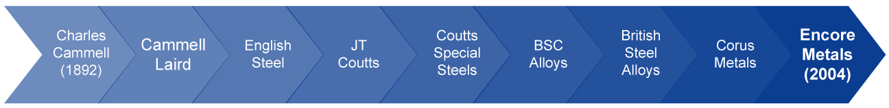 Encore Metals - Welcome