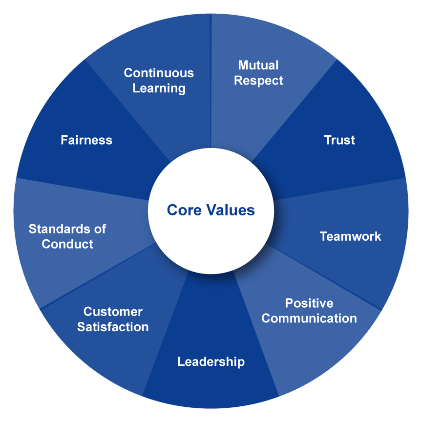 Encore Metals - Welcome