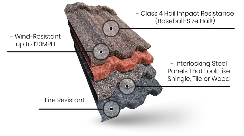Metal Roofing Innovations