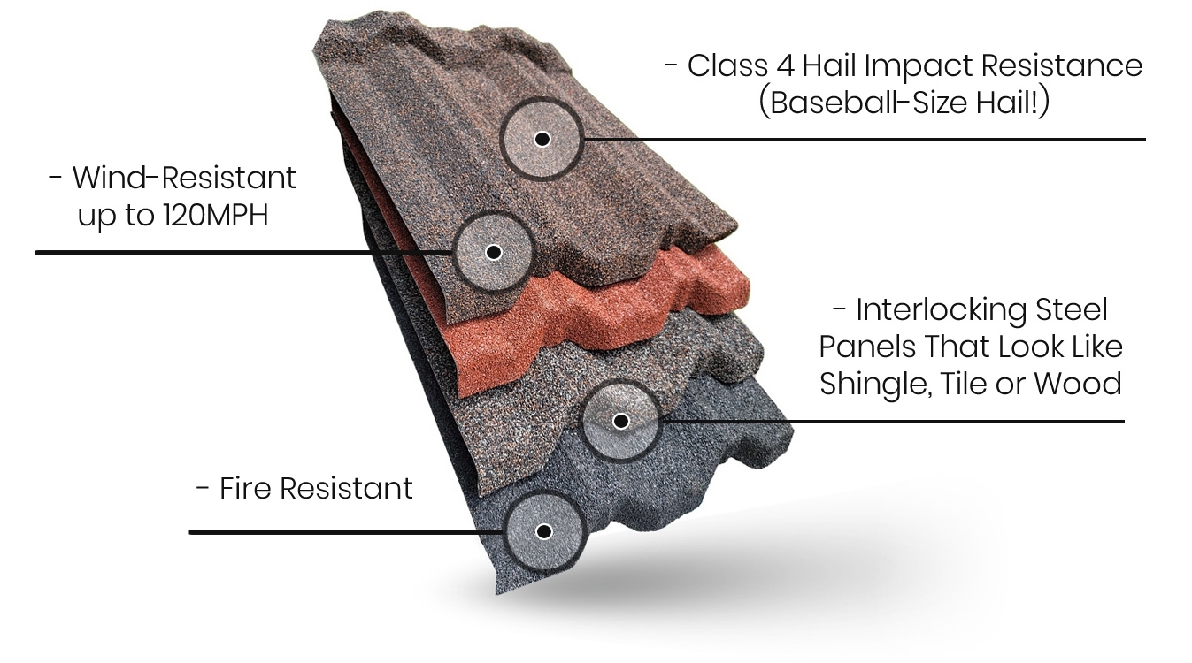 Metal Roofing Innovations
