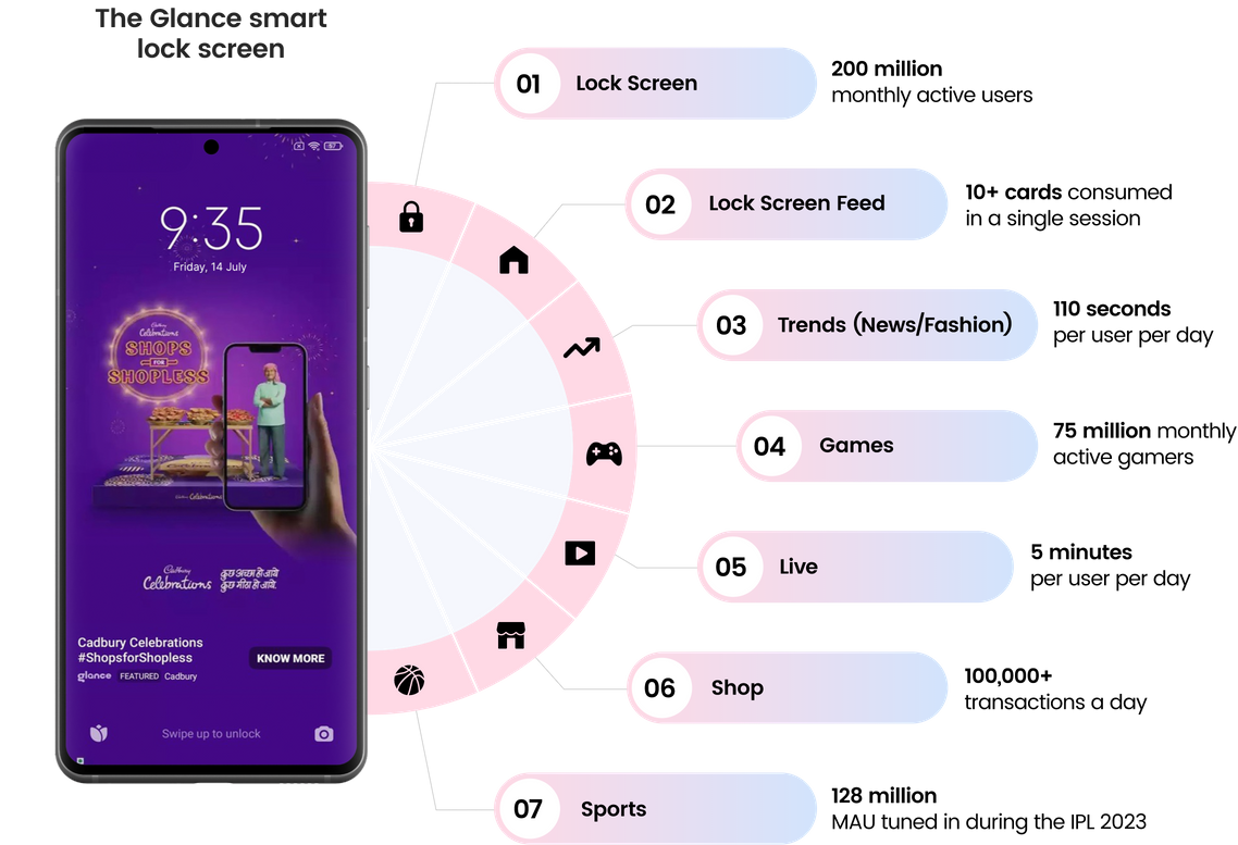 Mobile Marketing with Glance | InMobi