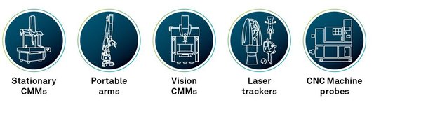 PC-DMIS Metrology Software