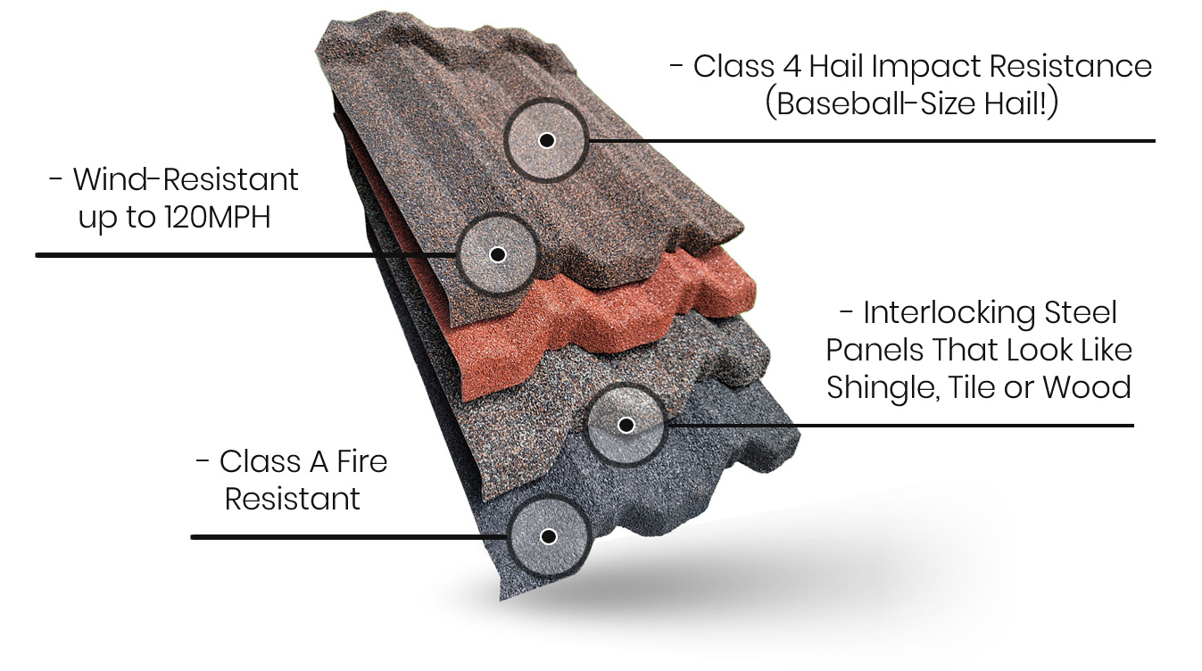 Metal Roofing Innovations