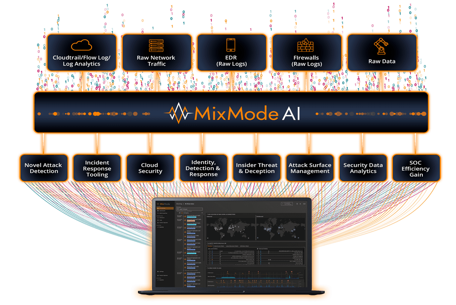 SANS First Look - MixMode SANS First Look - MixMode