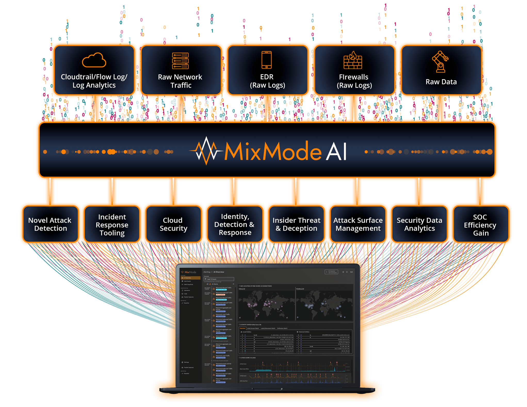 Sans First Look Mixmode