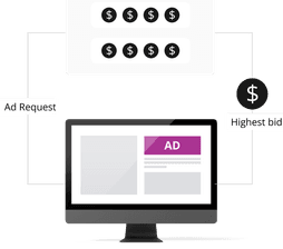 Monetize with confidence - Maximize your ad revenue | MonetizeMore