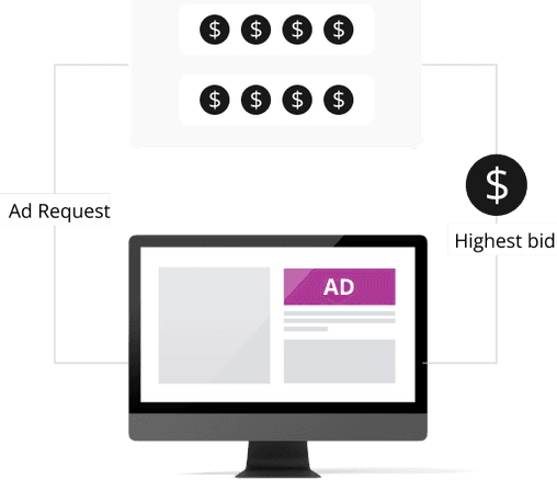 Monetize with confidence - Maximize your ad revenue | MonetizeMore