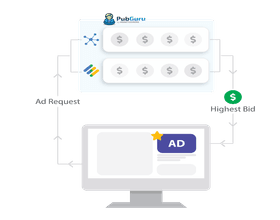 Monetize with confidence - Maximize your ad revenue | MonetizeMore