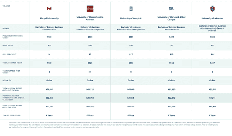 Accelerated Pathways | Pearson