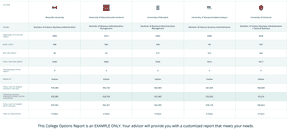Accelerated Pathways | Pearson