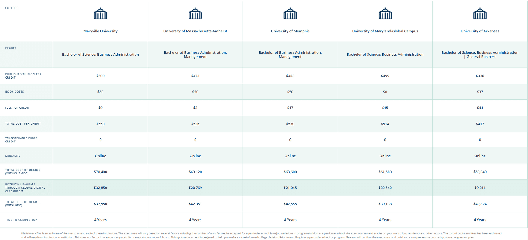 Accelerated Pathways | Pearson