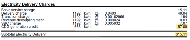 *Not all homes qualify - click the button to see if yours does.