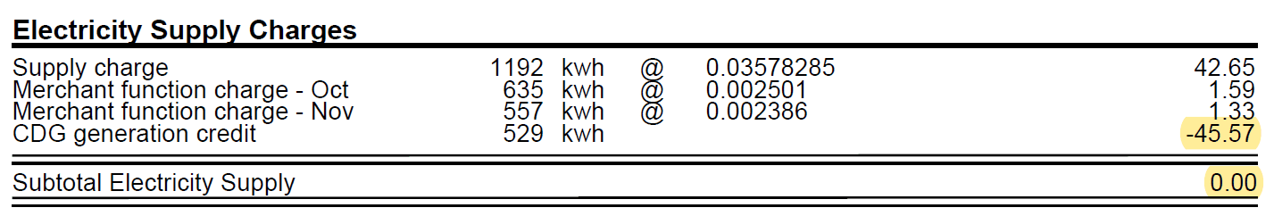 *Not all homes qualify - click the button to see if yours does.