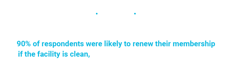 The Ultimate Gym Safety Checklist | Download Our Free Checklist | Zogics