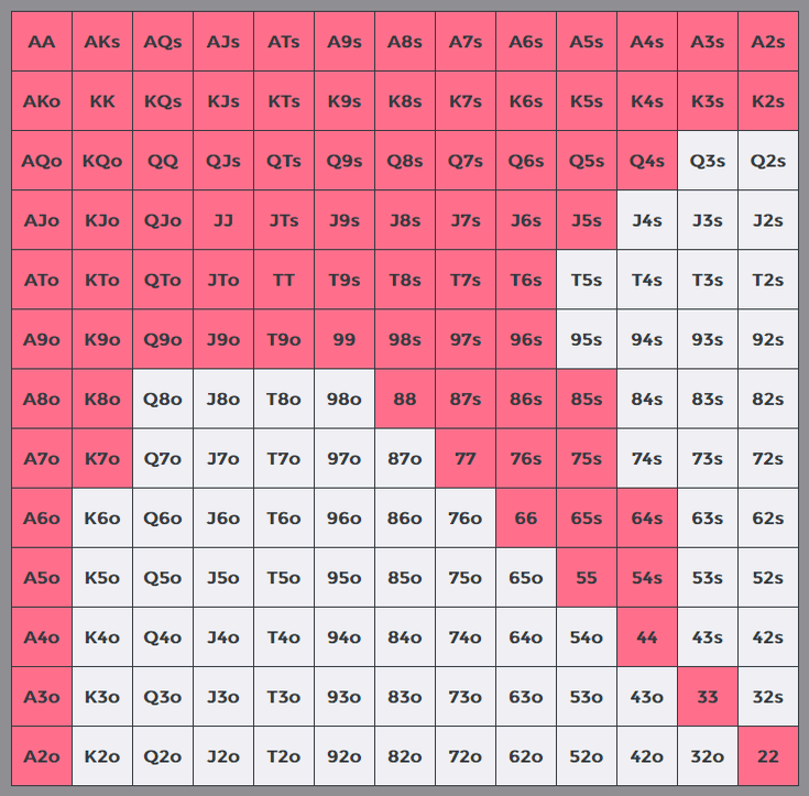 WPT GTO Trainer Hands of the Week: Defending Vs the Chip Leader at a ...