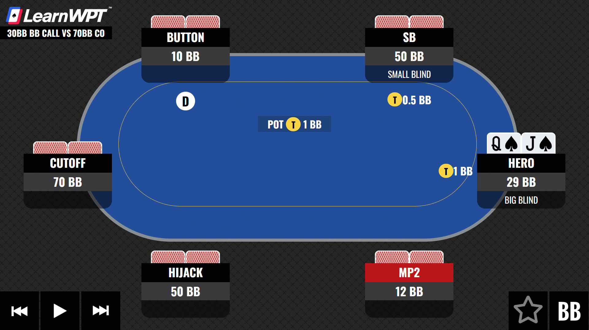 WPT GTO Trainer Hands of the Week: Defending Vs the Chip Leader at a ...