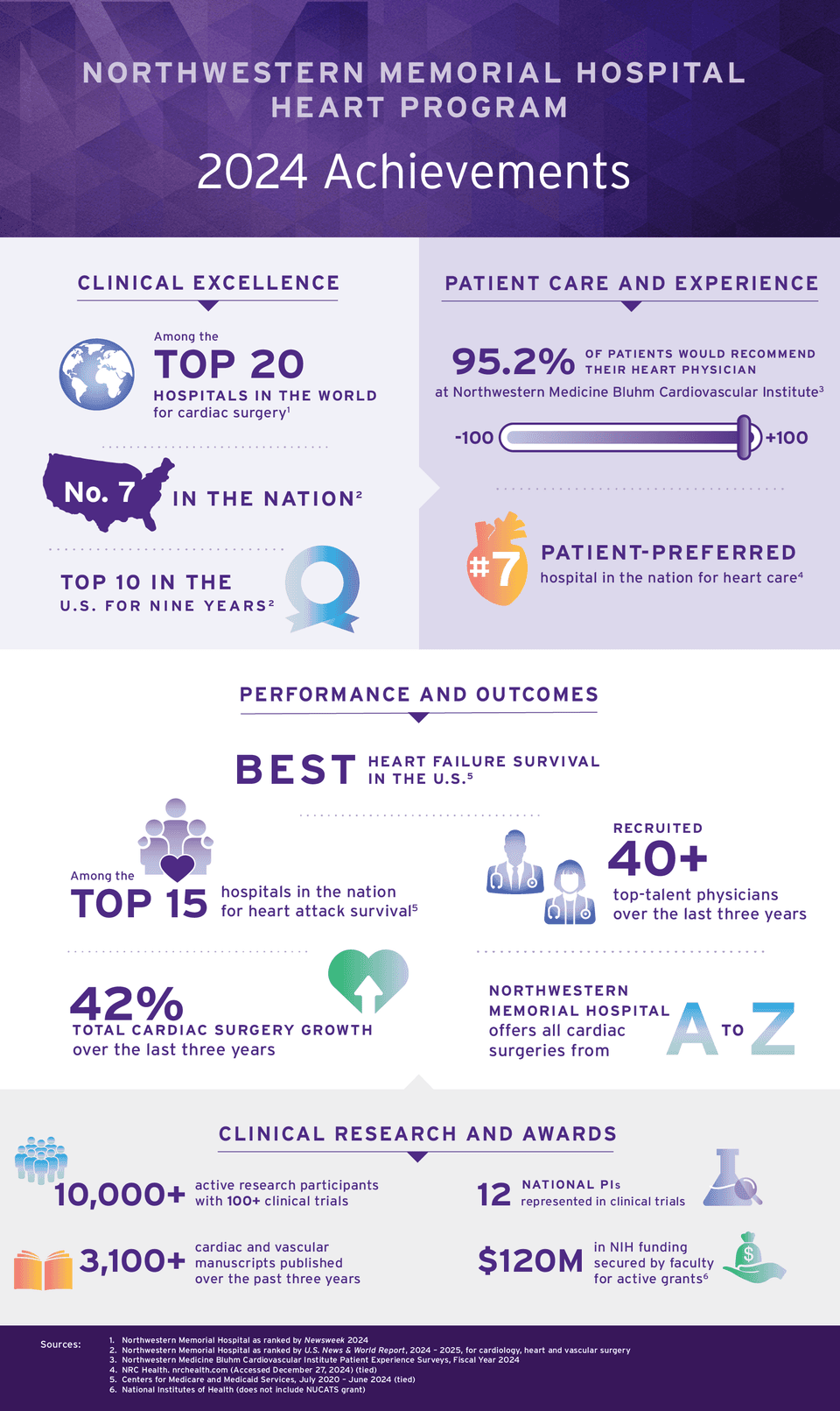 BCVI - 20 years of Clinical Excellence