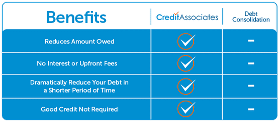 Better Options to Get Debt-Free | CreditAssociates