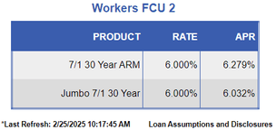 Mortgages | Workers Credit Union | MA