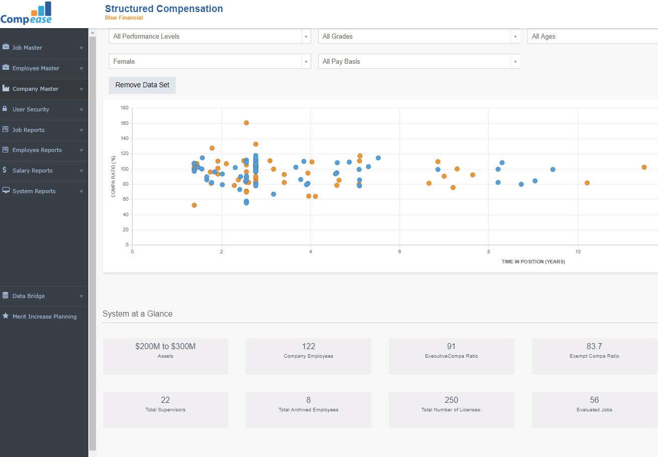 Compease | Compensation Management