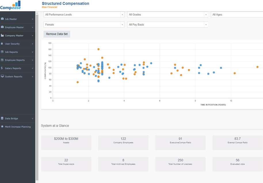 Compease | Compensation Management