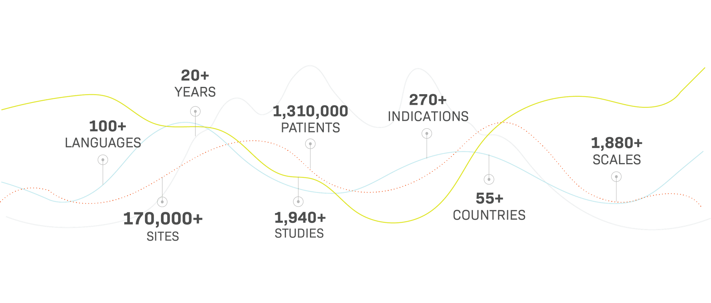 eCOA Study Design, Optimized | Signant Health eCOA Study Design, Optimized | Signant Health