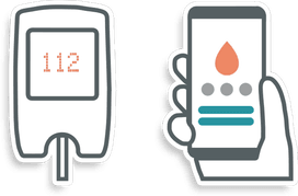Blood Glucose & A1C Guide