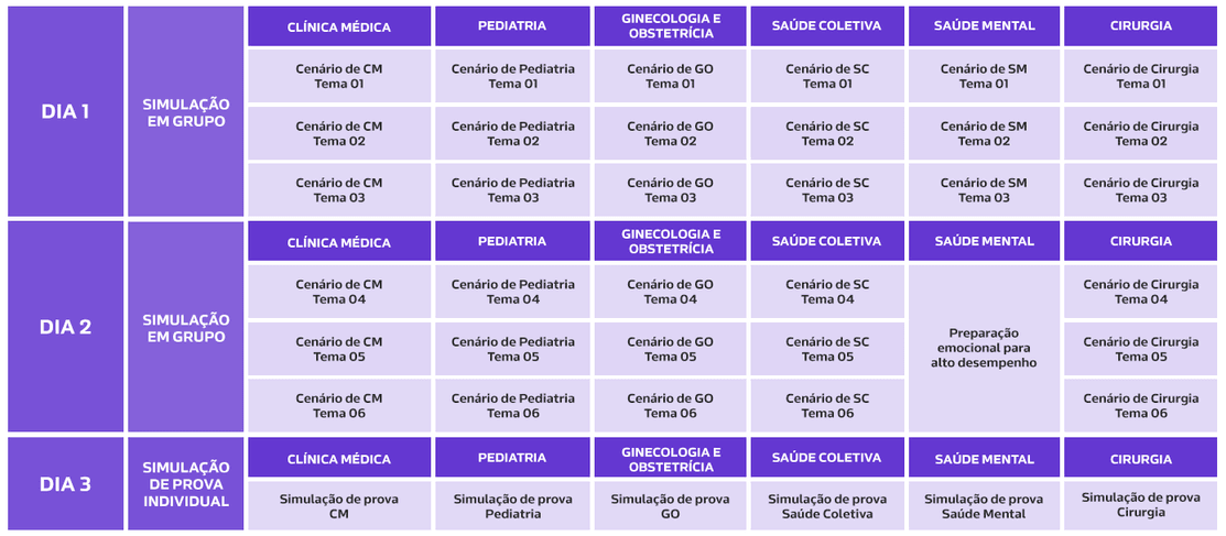 Treinamento para a Prova Prática Revalida (presencial e online)