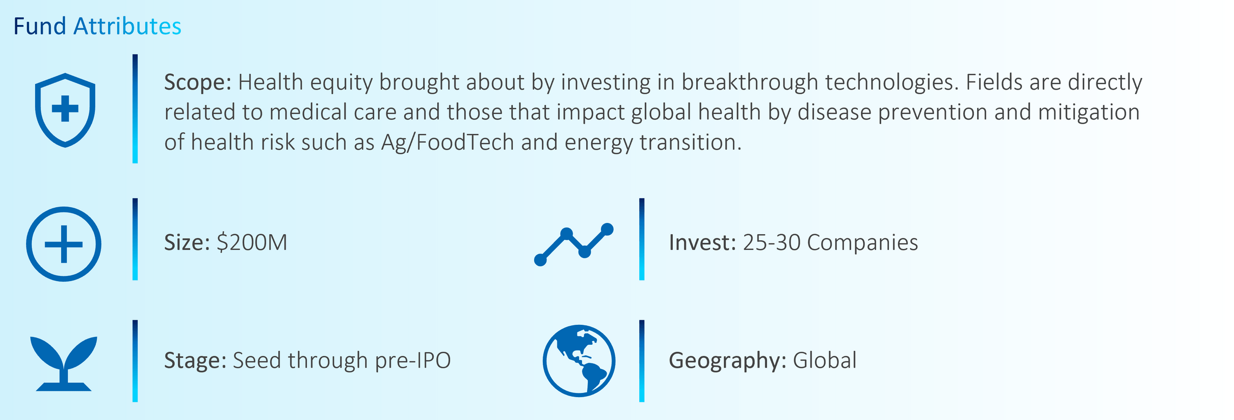 Global Health Equity Fund: Health for All