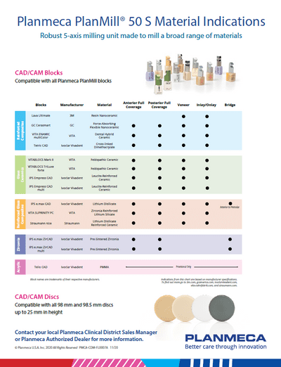 Planmeca Planmill 50S dental chairside mill