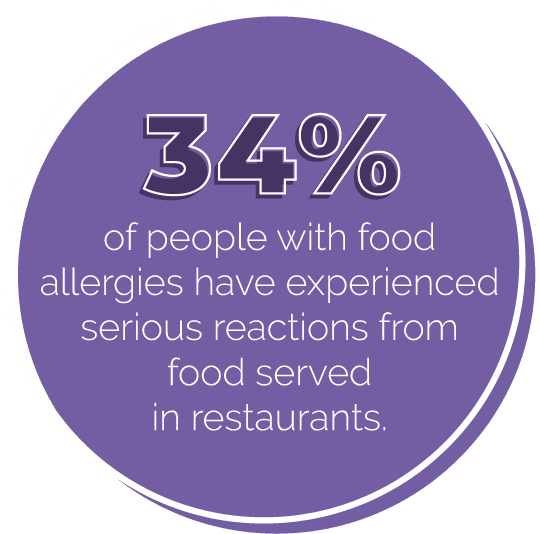 ServSafe Allergens