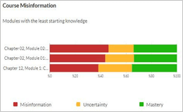 ServSafe Smart Study Modules