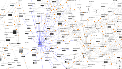 Sunbird DCIM: The World's Best Connectivity Diagram Software