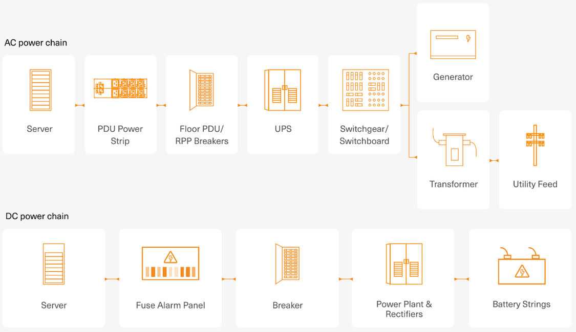 Sunbird DCIM: The World's Best Data Power Management Software
