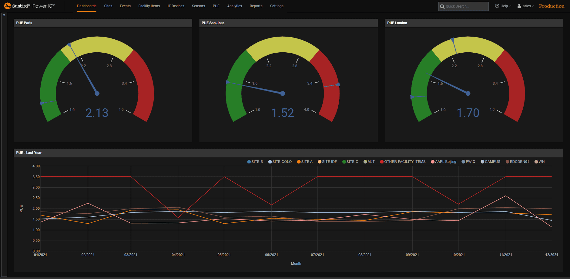 Sunbird DCIM: The World's Best PUE Monitoring Software