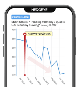 Hedgeye | 7-Day Free Trial | Actionable Stock & ETF Research