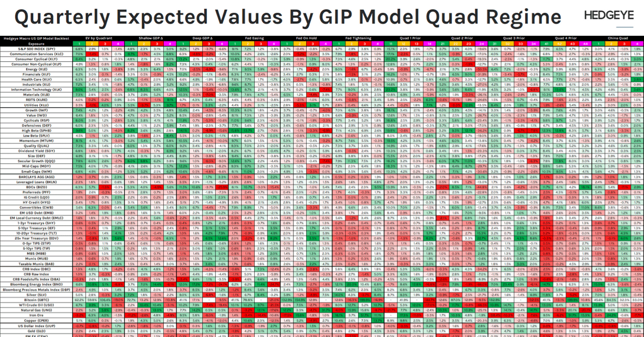 GIP MODEL RISK MANAGEMENT OVERLAY