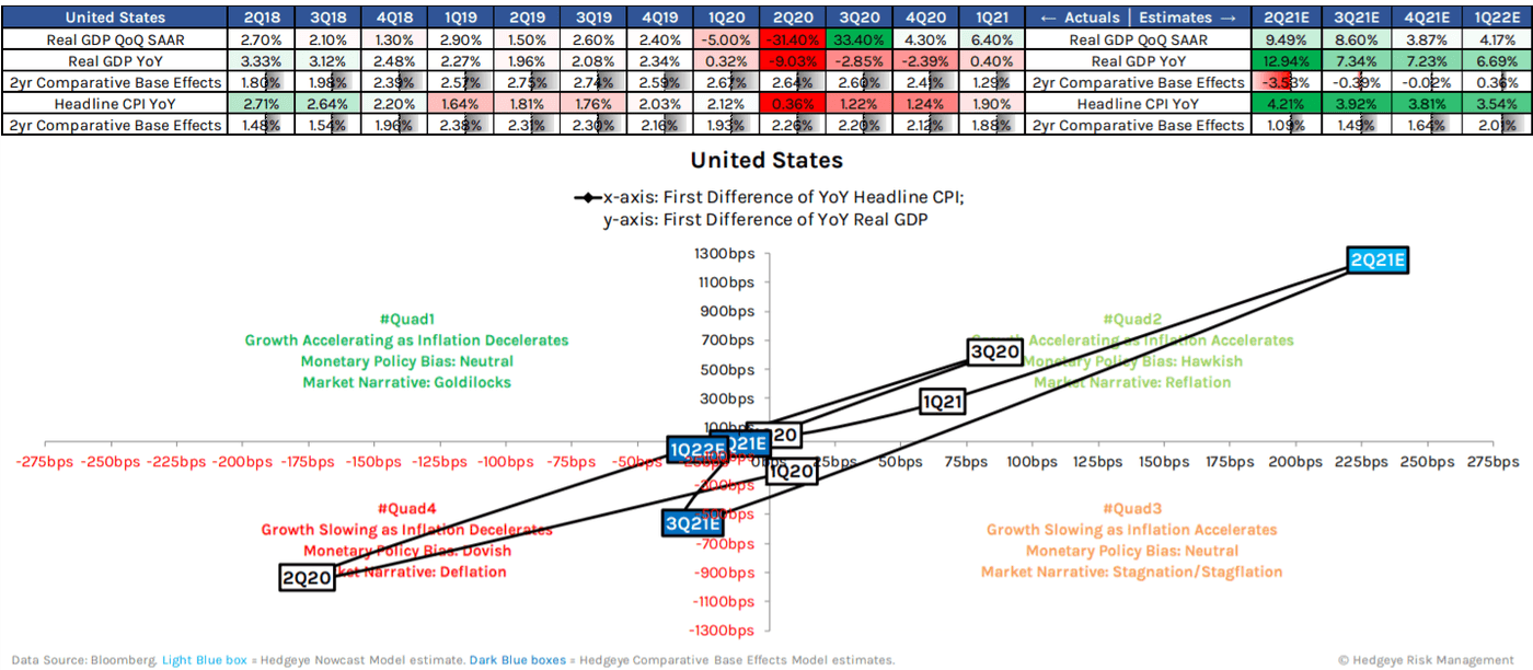 GIP MODEL RISK MANAGEMENT OVERLAY