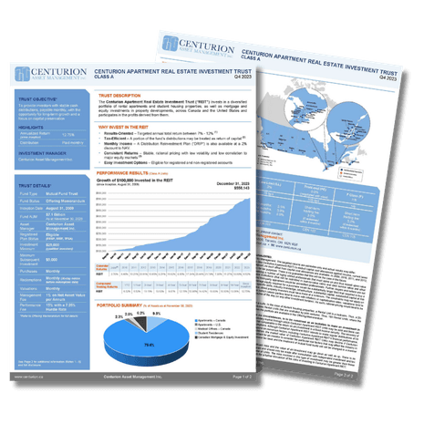 Centurion Asset Management Inc.