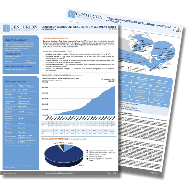 Centurion Asset Management Inc.