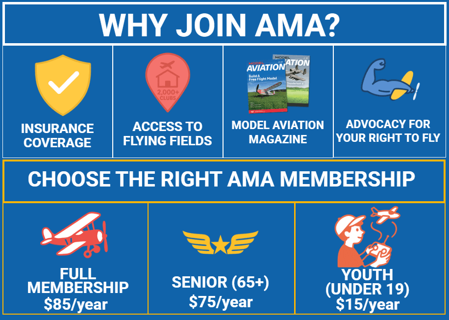 Academy of Model Aeronautics | Join AMA Today