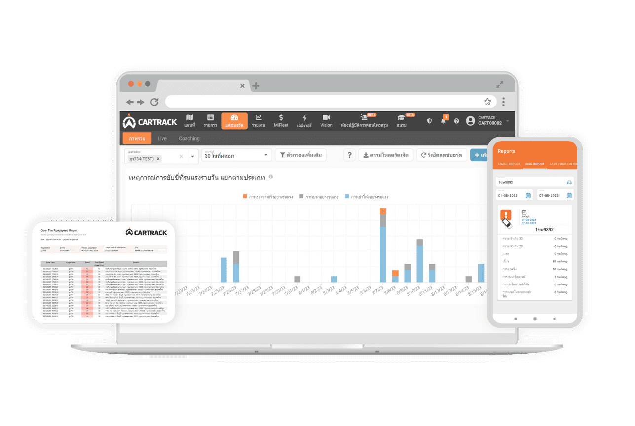#1 GPS Tracker for Vehicles - Boost x3 Efficiency