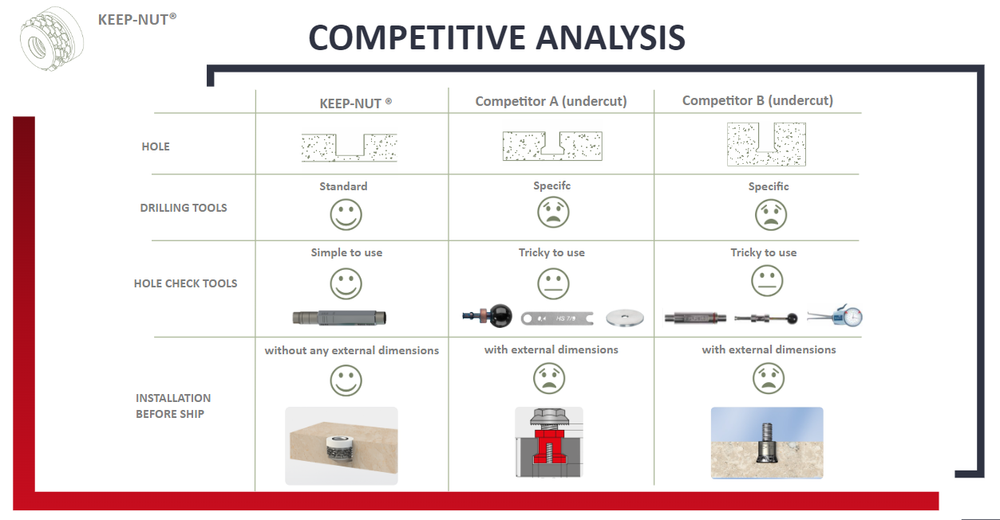 Keep-Nut® Facade | Chemical Concepts