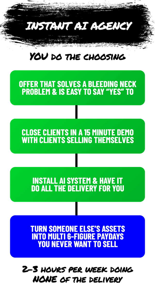 New Book Reveals How Anyone Can Run 100k Campaigns While Keeping 30 50k For Yourself Using