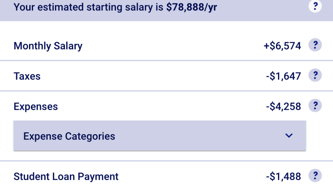 Career Readiness and Budgeting for the Age of AI | Marginal Revolution ...