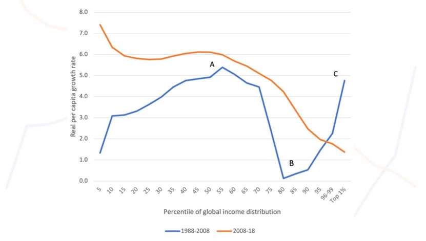 Intro to Globalization Unit Plan | Marginal Revolution University