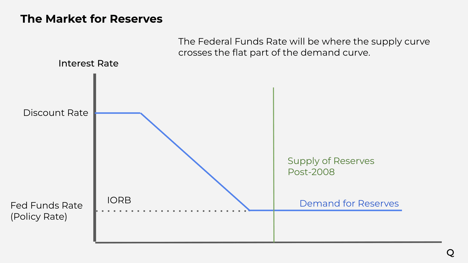 Monetary Policy Unit Plan | Marginal Revolution University