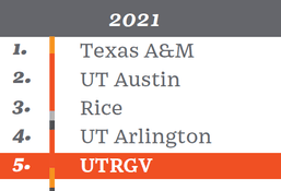 UTRGV: The #1 University in Texas for Affordable, High-Quality ...