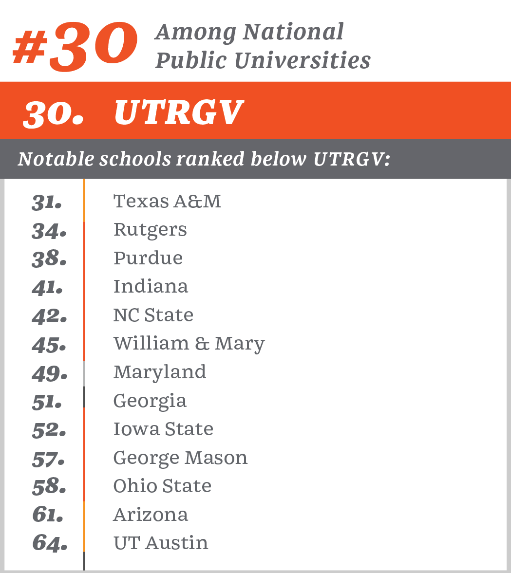 UTRGV: The #1 University in Texas for Affordable, High-Quality ...
